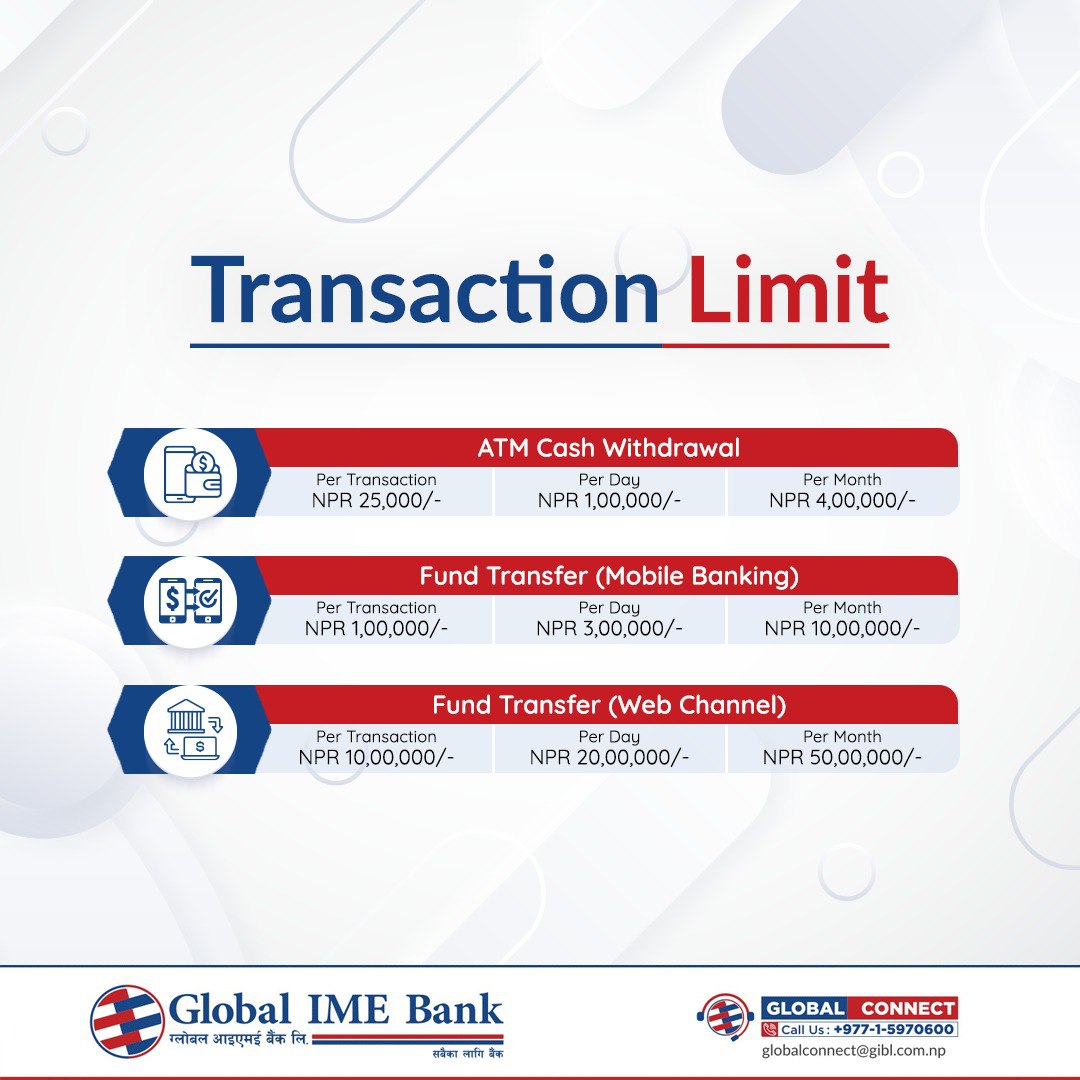 Take Control: Mobile Banking Transaction Limits (Daily & Monthly)